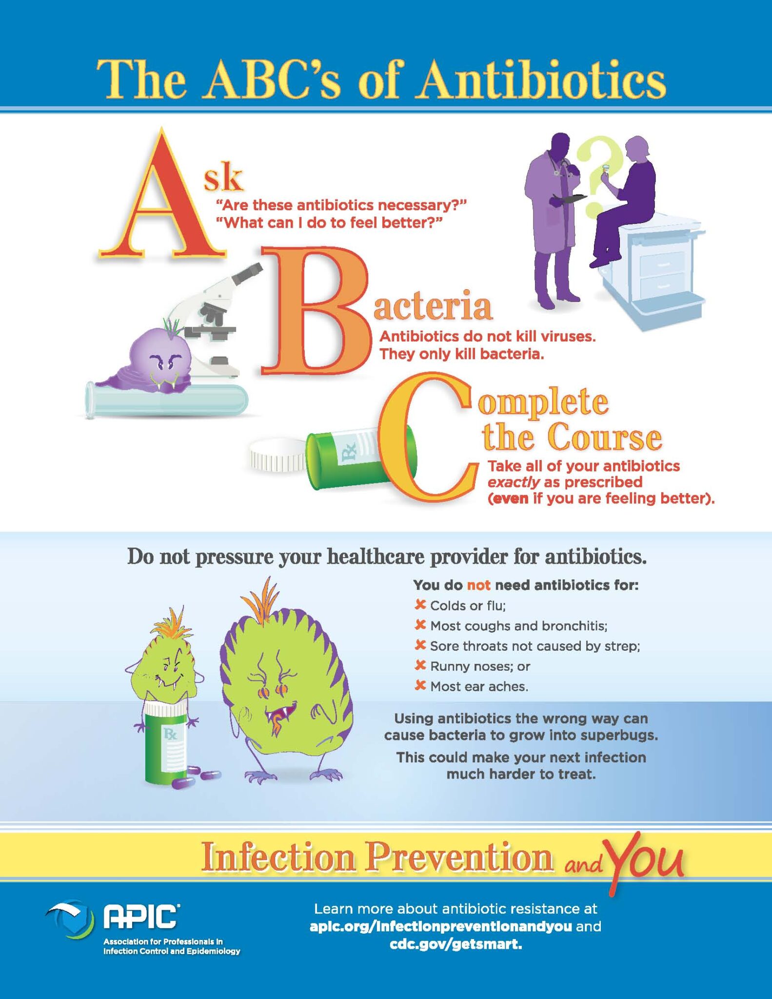 ABCs of Antibiotics | infectionpreventionandyou.org