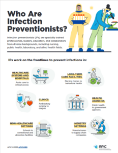 Infographics