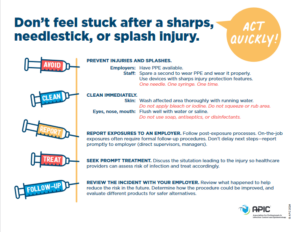 Infographics